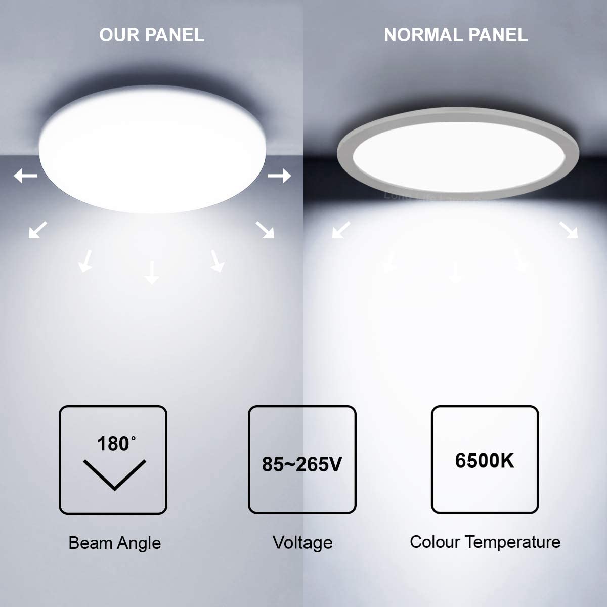 12W Frameless Recessed Surface Super LED Panel 105mm Round 6000K